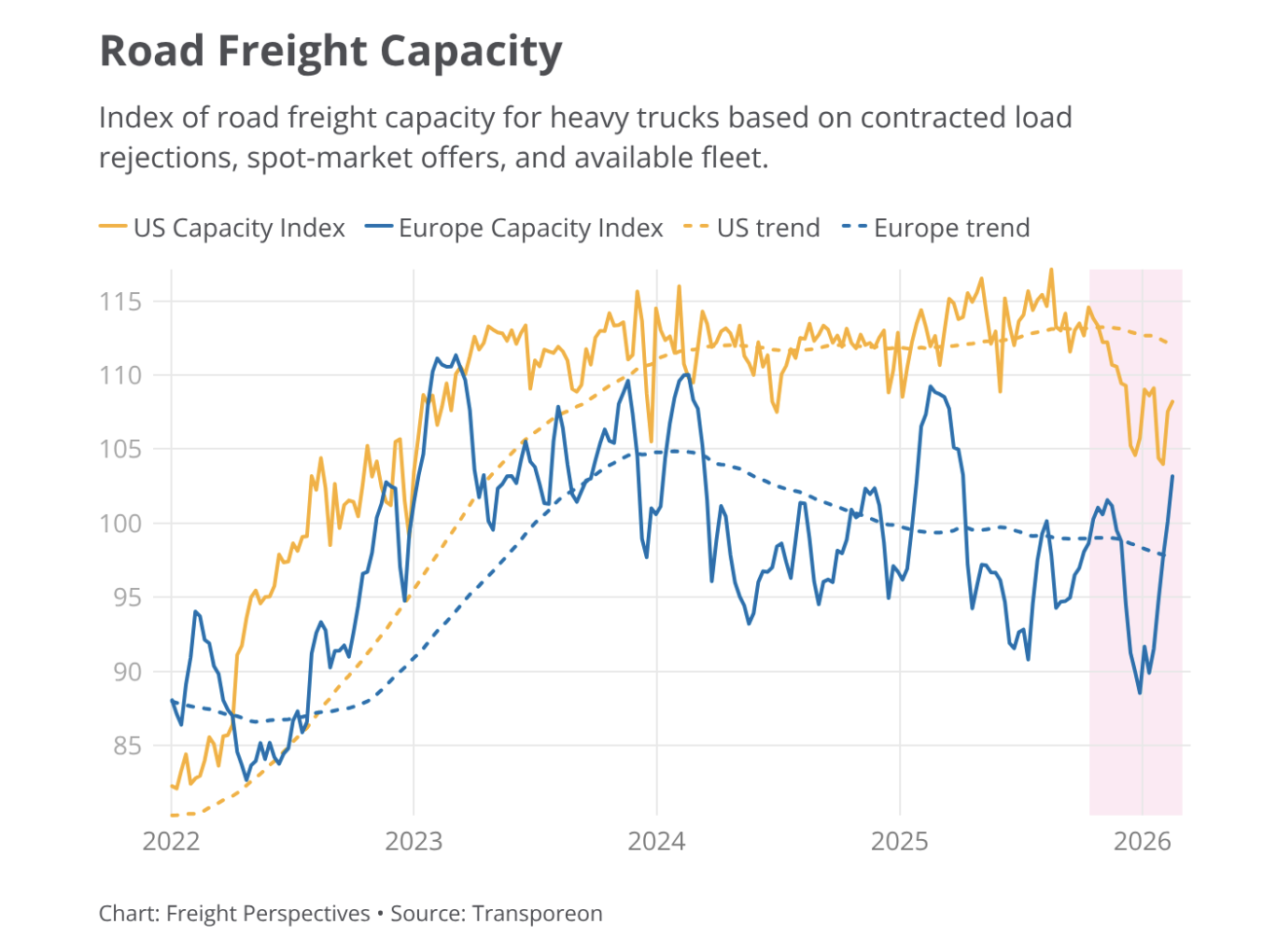 Across the Atlantic: The hidden structural differences shaping capacity ...